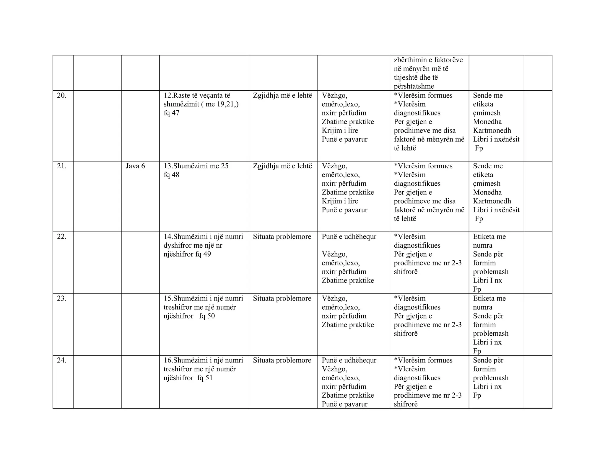 Matematika-5-IDEART-Plani-mesimor-2020-2021.doc