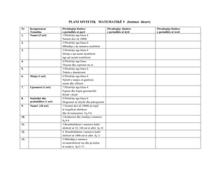 Matematika-5-IDEART-Plani-mesimor-2020-2021.doc
