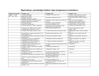 Matematika-5-IDEART-Plani-mesimor-2020-2021.doc
