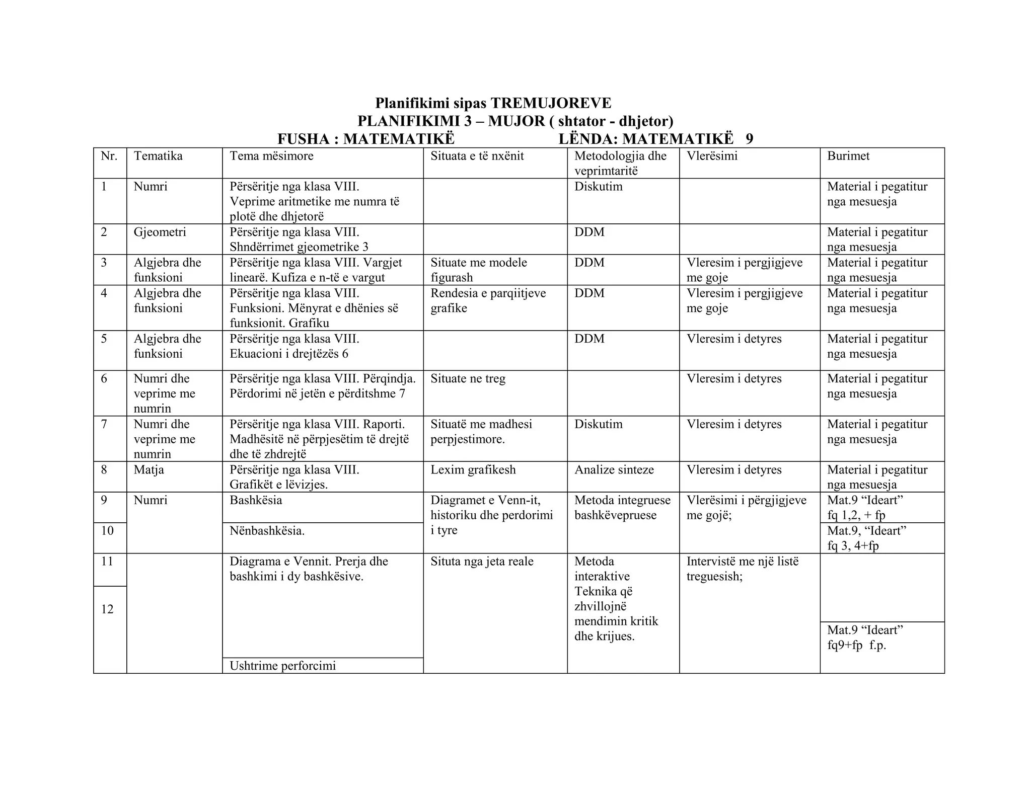 Matematika-9-IDEART-.doc