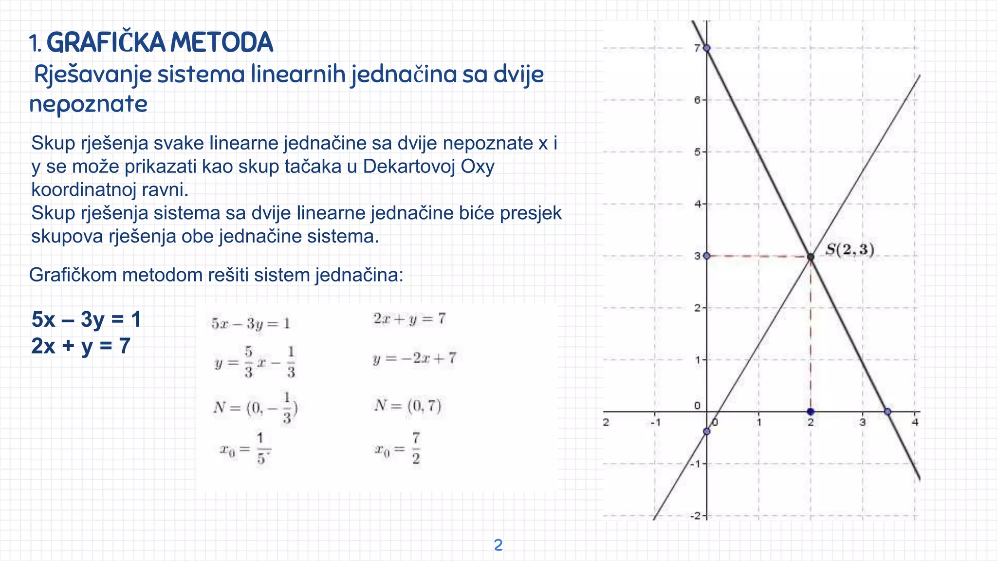 Matematika graficka metoda rjesavanja sistema ix | PPTX
