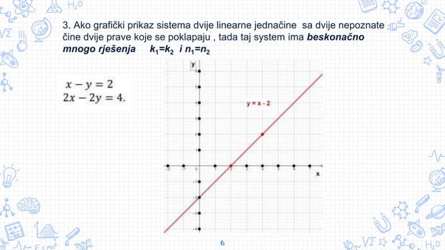 Matematika ix sistem jednacina sa dvije nepoznate | PPTX