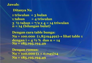 matematika-keuangan-materi bunga tunggal dan bunga majemuk | PPT