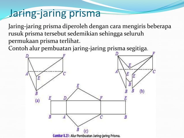 Matematika prisma | PPTX