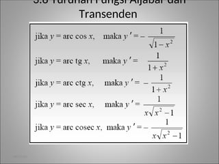 Materi Matematika Pokok Bahasan Turunan Fungsi Aljabar | PPT