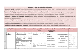 Matematika 12 - Plani mesimor.docMatematika 12 - Plani mesimor.doc