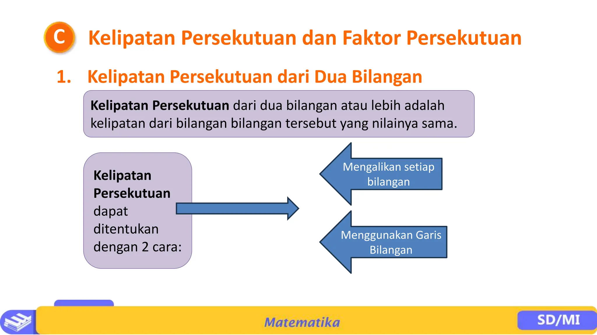 MATEMATIKA Bab 3 Kelipatan dan Faktor Bilangan.pptx