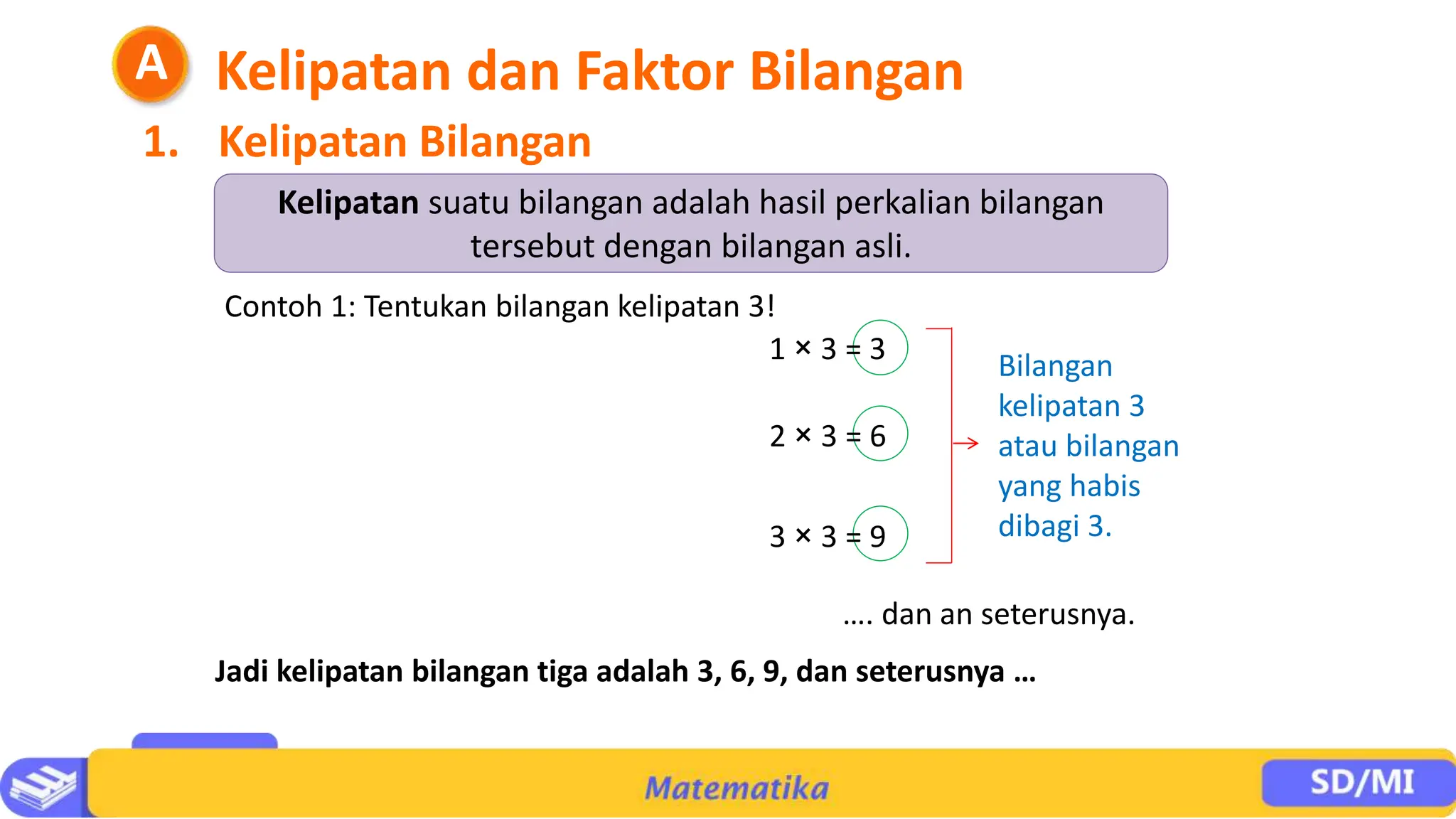 MATEMATIKA Bab 3 Kelipatan dan Faktor Bilangan.pptx