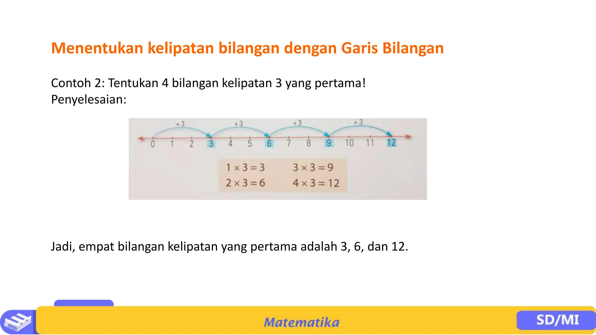 MATEMATIKA Bab 3 Kelipatan dan Faktor Bilangan.pptx