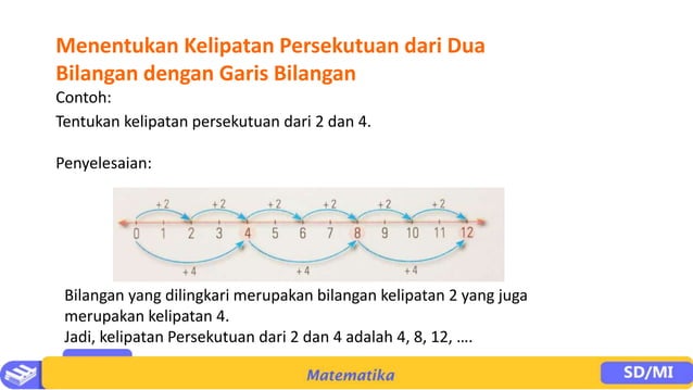 MATEMATIKA Bab 3 Kelipatan dan Faktor Bilangan.pptx