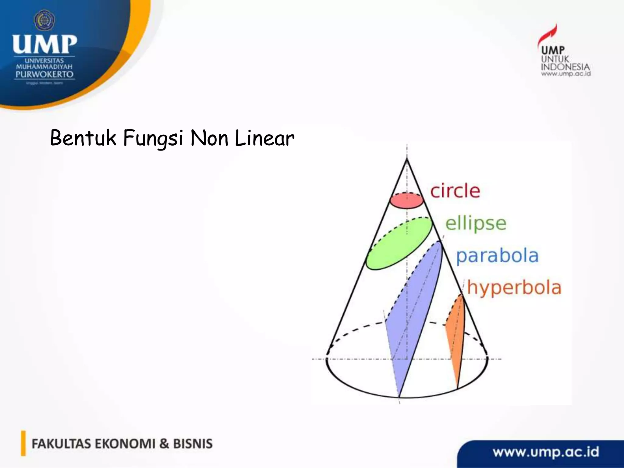 Matematika Bisnis Bab 7 (Hubungan Nonlinear).pptx