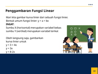Matematika Ekonomi dan Bisnis: fungsi linier in economics | PPTX