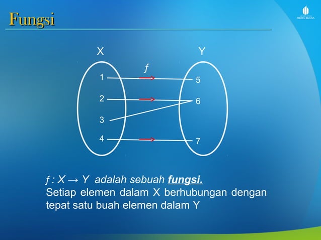 Konsep Fungsi | PPT