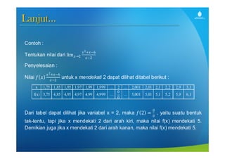 Konsep Limit Fungsi di Satu Titik | PDF