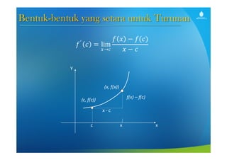 Konsep Turunan | PDF