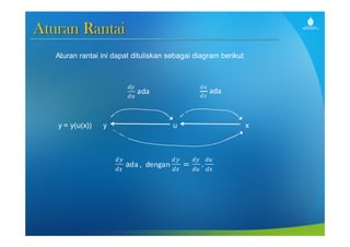 Aturan Rantai Pada Turunan | PDF