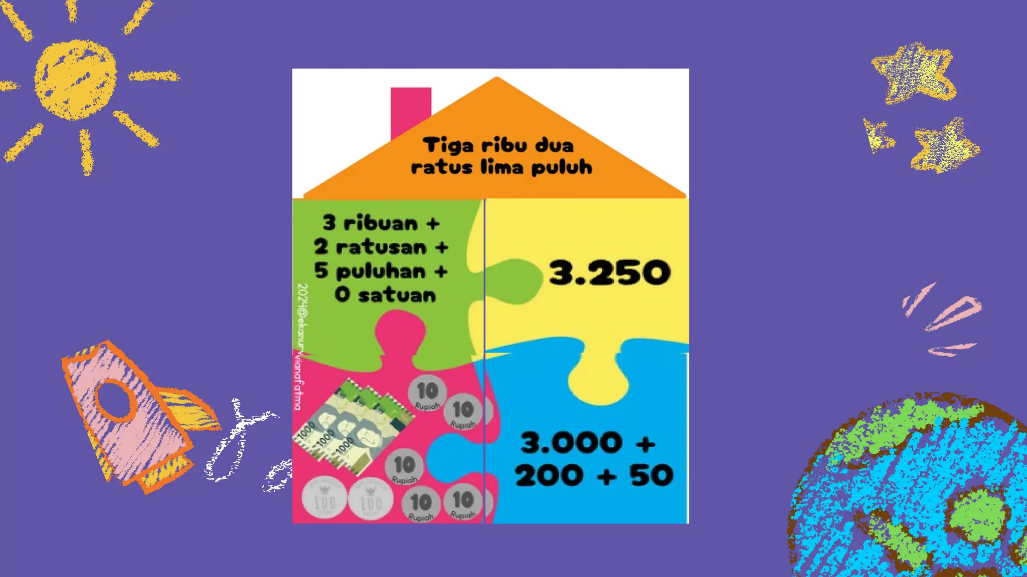 pembelajaran MATEMATIKA KELAS 4 sekolah dasar diagram gambar.pptx