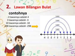 matematika kelas 6.pptx