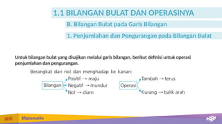 Materi Matematika kelas 7 Bab 1 Bilangan.pptx