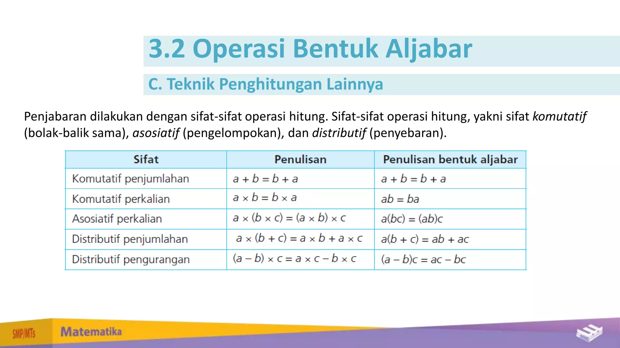 Matematika Kelas 7 Bab 3 Bentuk Aljabar dan Operasinya.pptx