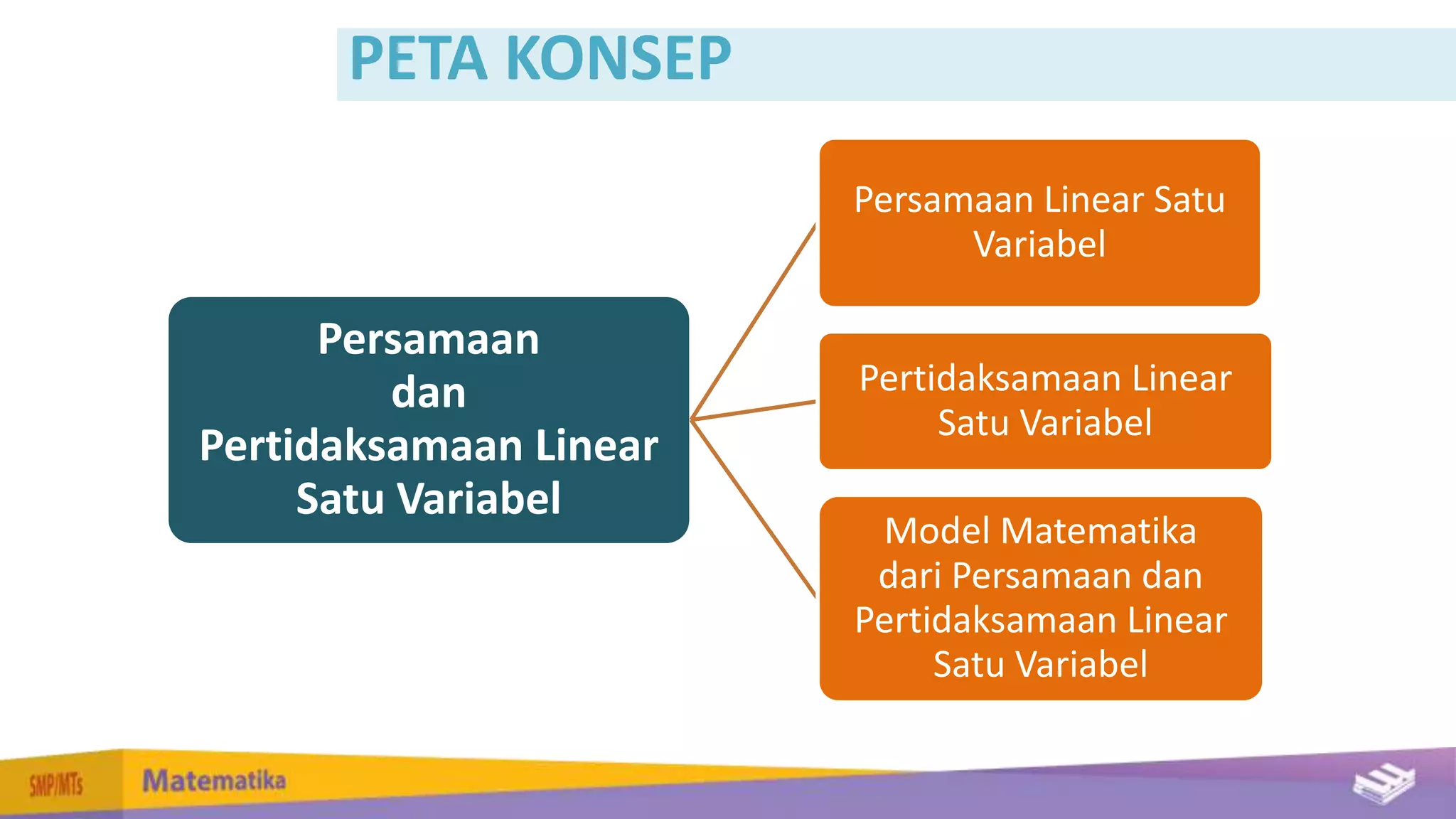 Matematika Kelas 7 Bab 4 Persamaan dan Pertidaksamaan Linear Satu ...