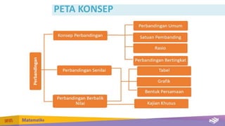 Matematika Kelas 7 Bab 5 Perbandingan.pptx