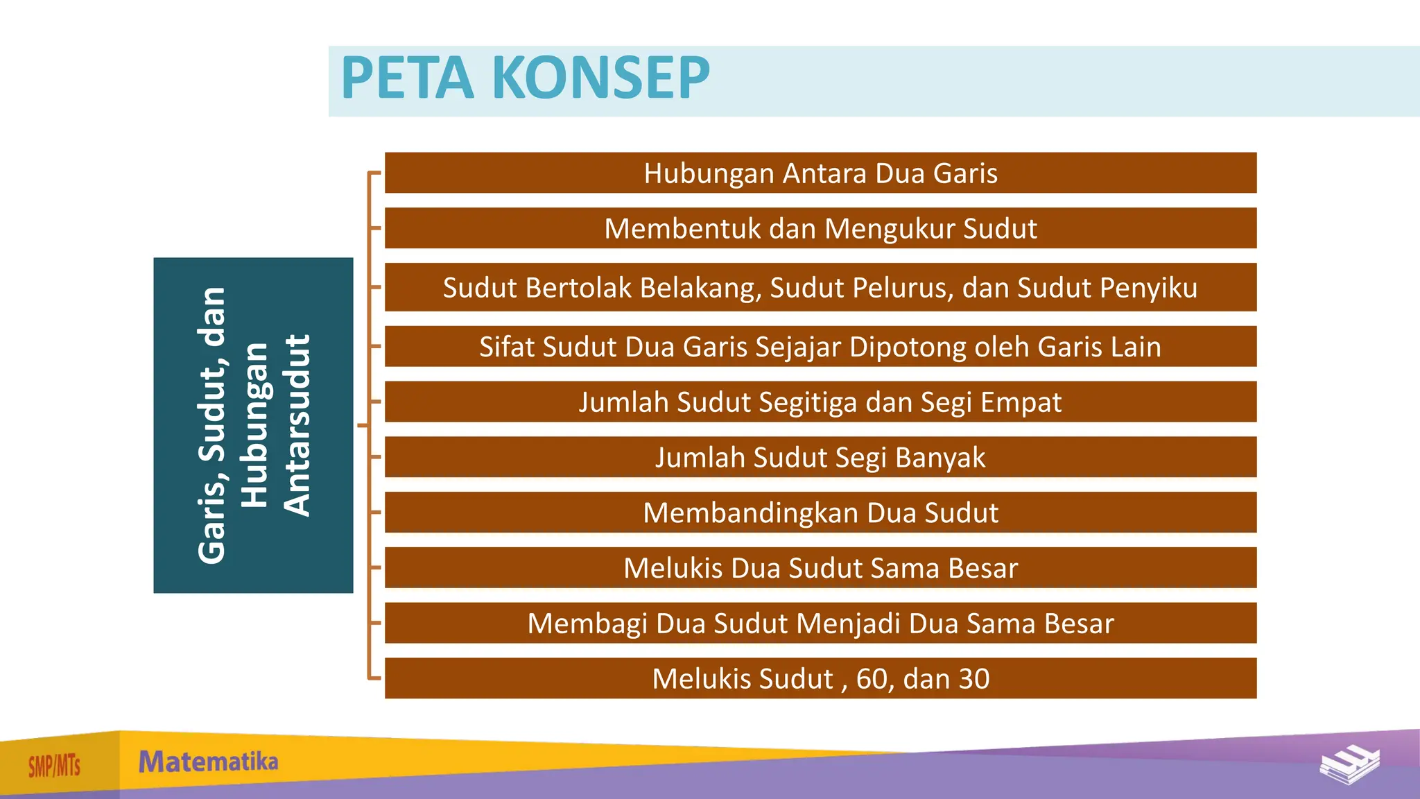 Matematika Kelas 7 BAB 7 Garis, Sudut, dan Hubungan Antarsudut.pptx.pdf