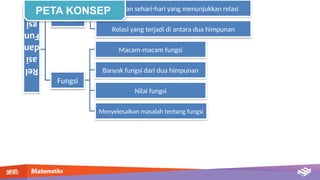 Matematika Kelas 8 RELASI fUNGSI SMP 1.pptx