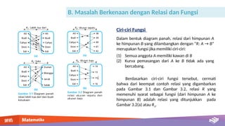 Matematika Kelas 8 RELASI fUNGSI SMP 1.pptx