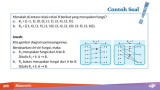 Matematika Kelas 8 RELASI fUNGSI SMP 1.pptx