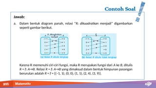 Matematika Kelas 8 RELASI fUNGSI SMP 1.pptx
