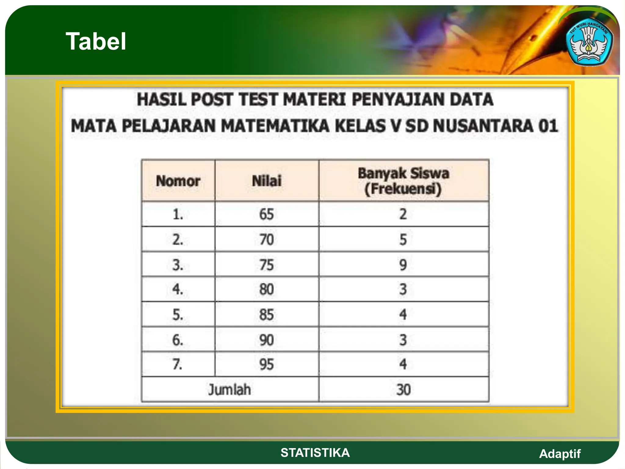 Matematika_Kls_5_Smt_II_Penyajian_Data.ppt