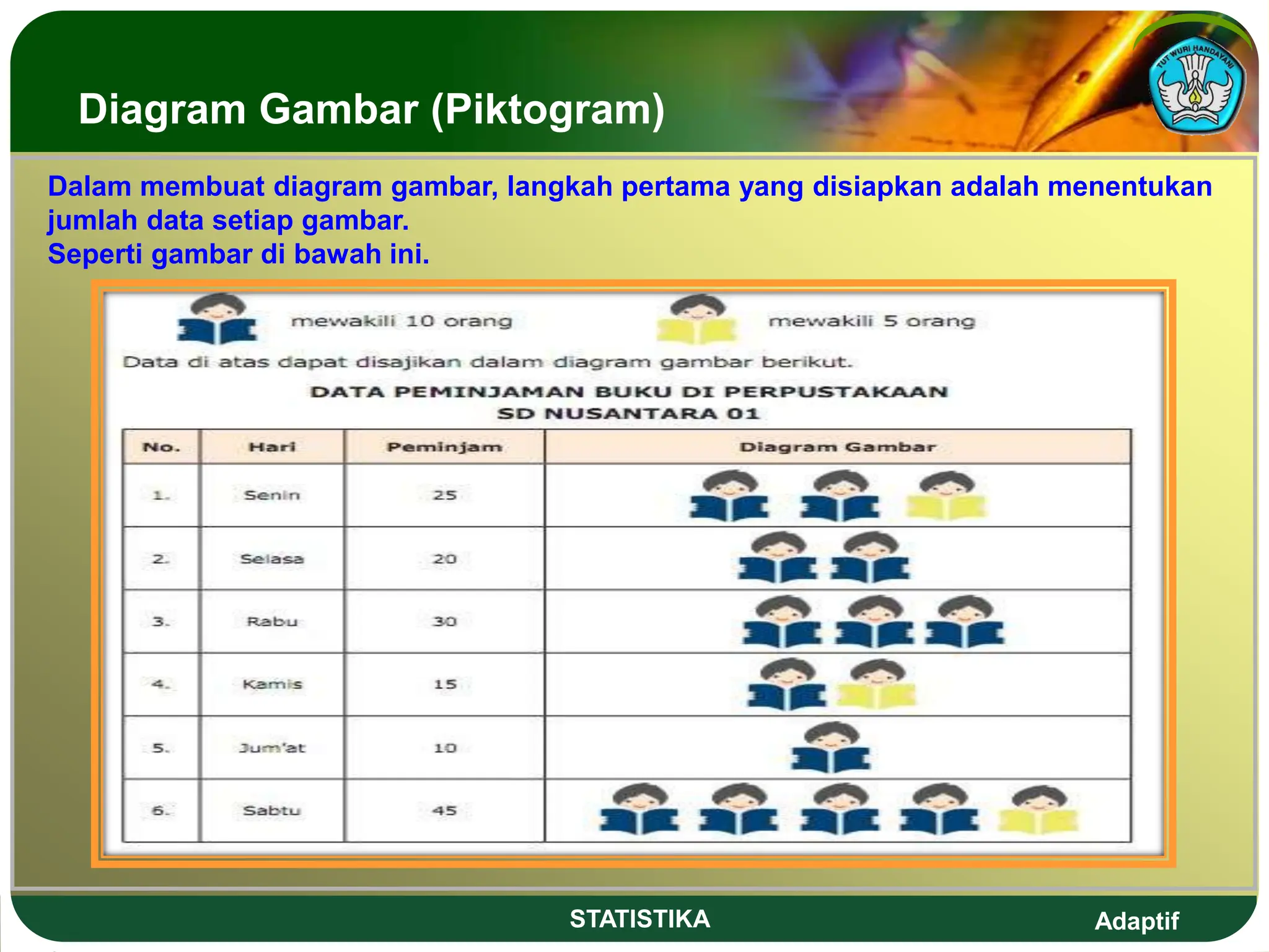 Matematika_Kls_5_Smt_II_Penyajian_Data.ppt