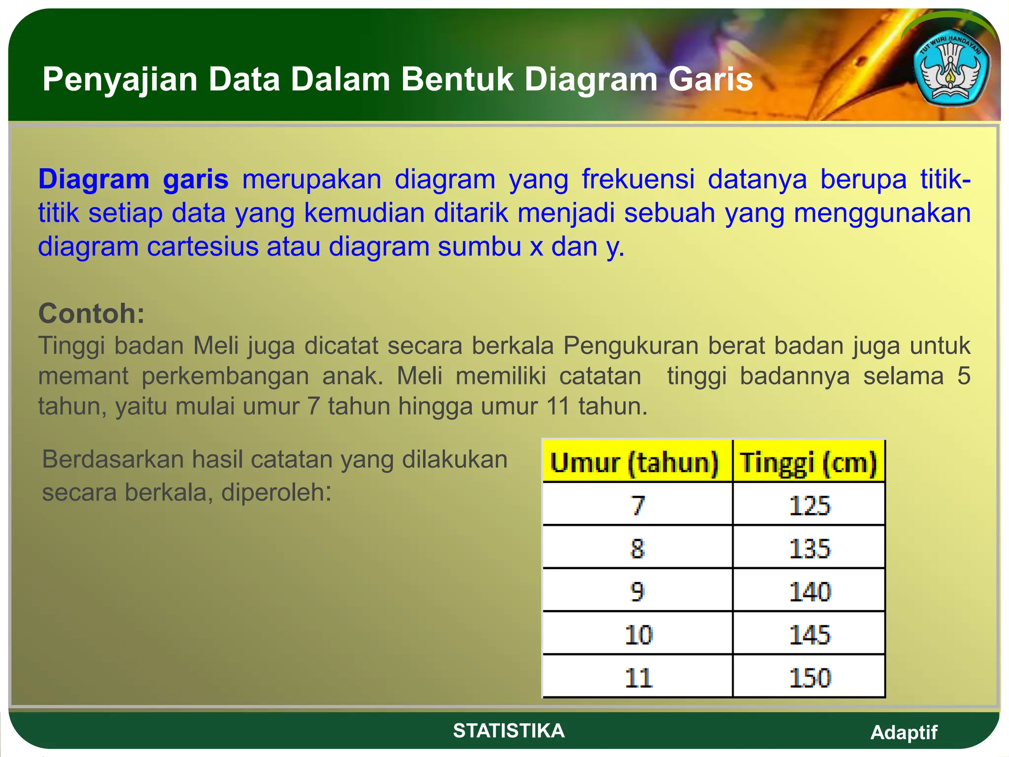 Matematika_Kls_5_Smt_II_Penyajian_Data.ppt