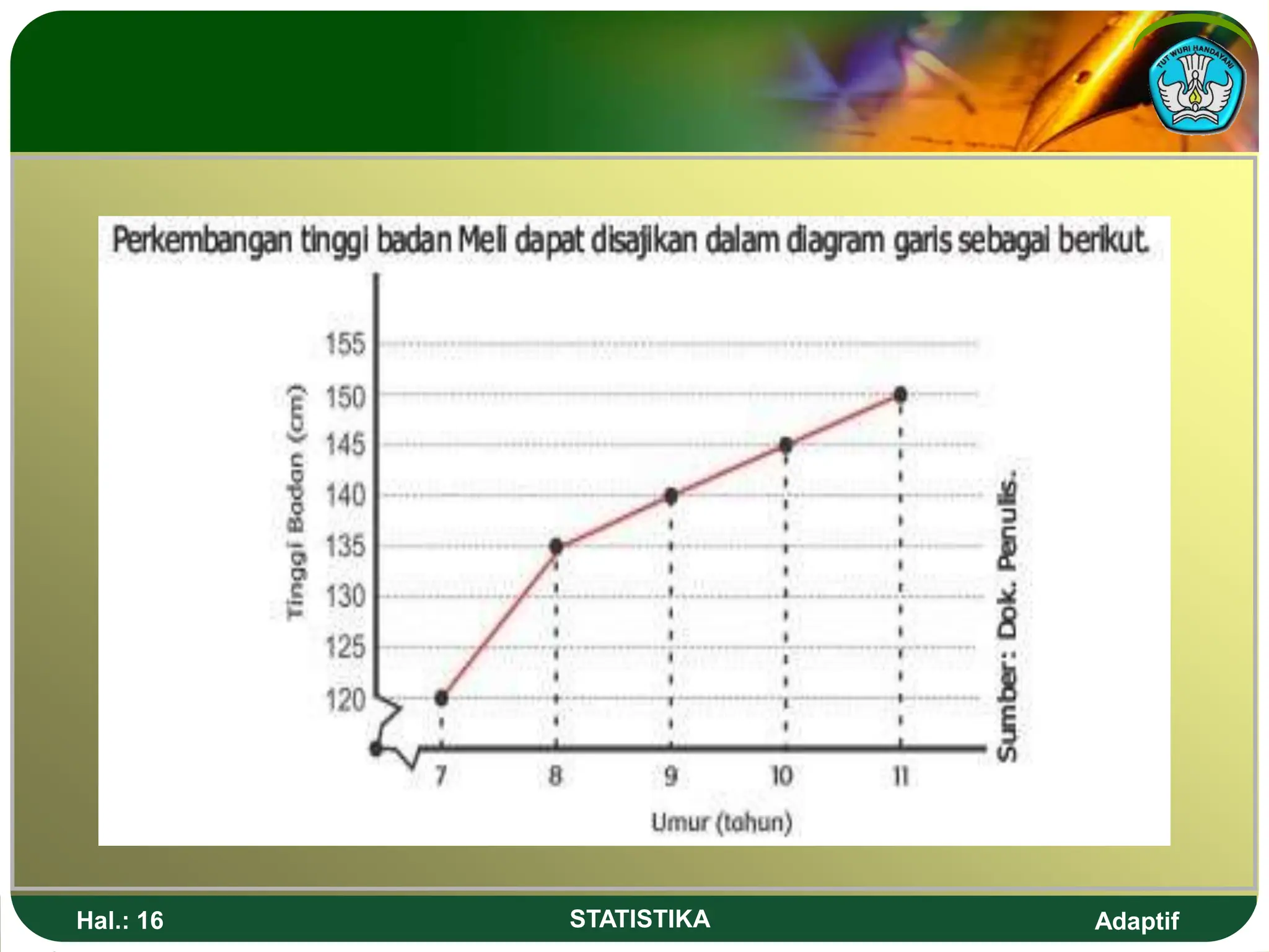Matematika_Kls_5_Smt_II_Penyajian_Data.ppt