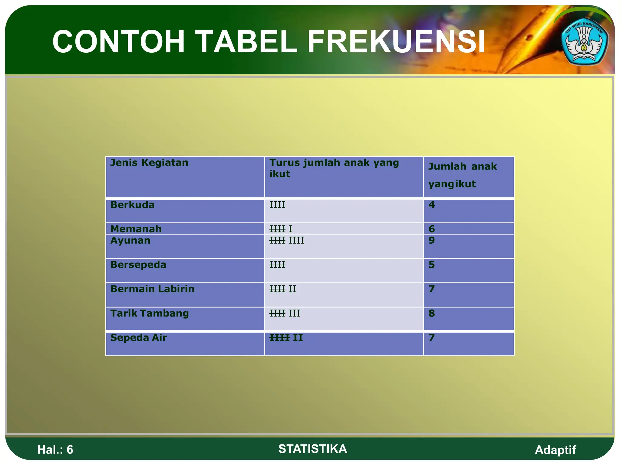 Matematika_Kls_5_Smt_II_Penyajian_Data.ppt