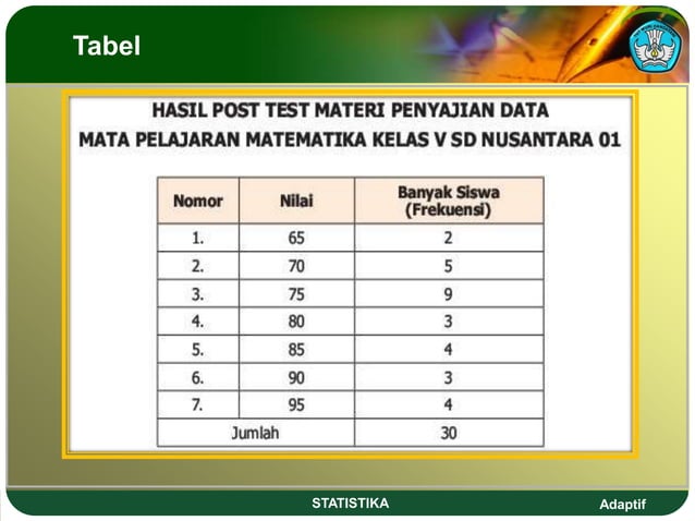 Matematika_Kls_5_Smt_II_Penyajian_Data.ppt