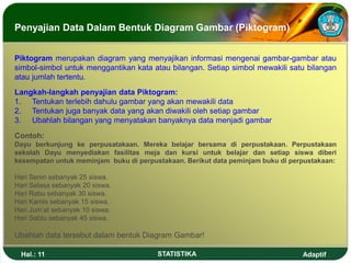 Matematika_Kls_5_Smt_II_Penyajian_Data.ppt