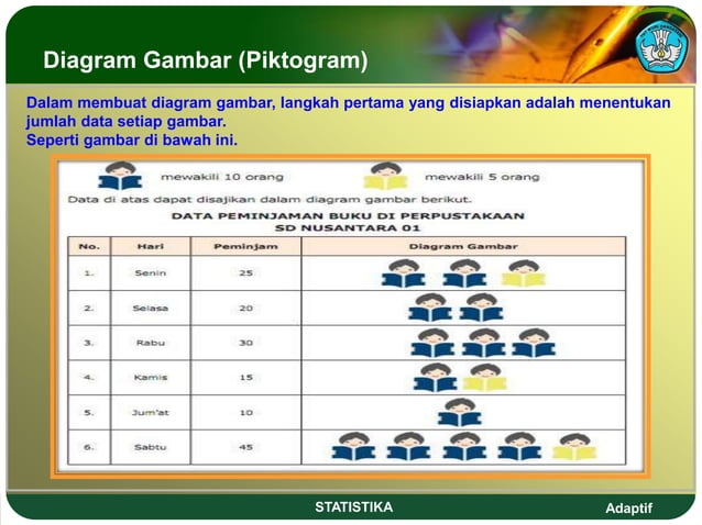 Matematika_Kls_5_Smt_II_Penyajian_Data.ppt