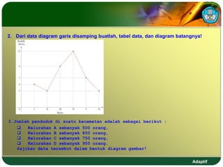 Matematika_Kls_5_Smt_II_Penyajian_Data.ppt