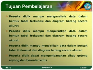 Matematika_Kls_5_Smt_II_Penyajian_Data.ppt