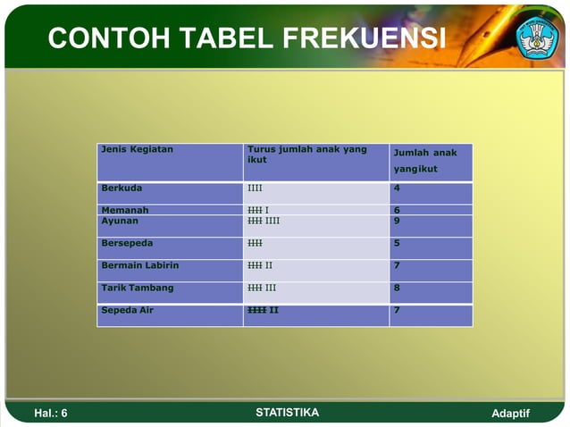 Matematika_Kls_5_Smt_II_Penyajian_Data.ppt