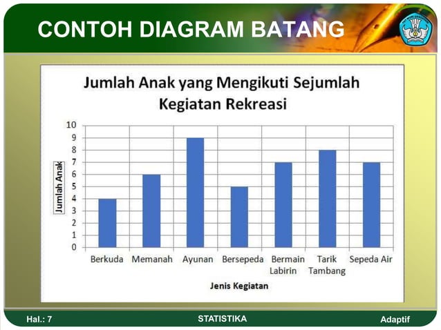 Matematika_Kls_5_Smt_II_Penyajian_Data.ppt