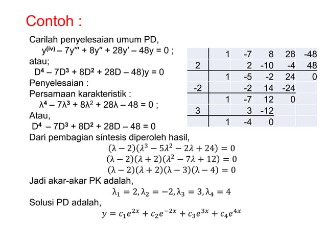 Matematika Teknik Modul 2 b pd linier orde n homogen | PPT