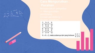 Matematika Pecahan power point.pptx.pptx