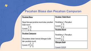 Matematika Pecahan power point.pptx.pptx