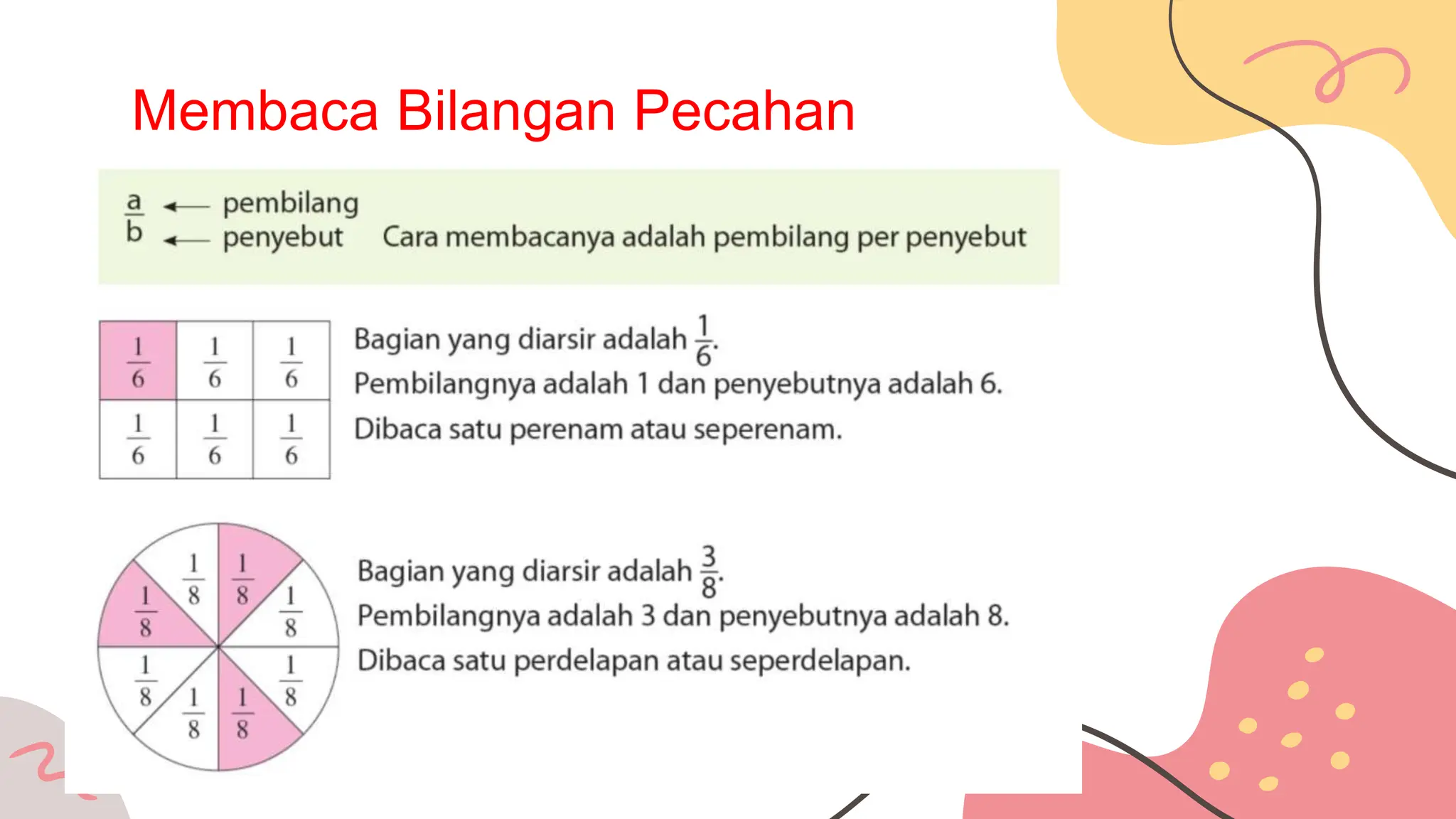 Matematika PECAHAN Tema 5 ST1.pptx