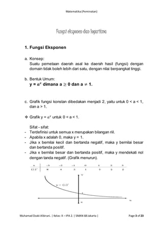 Matematika Peminatan Kelas X | PDF