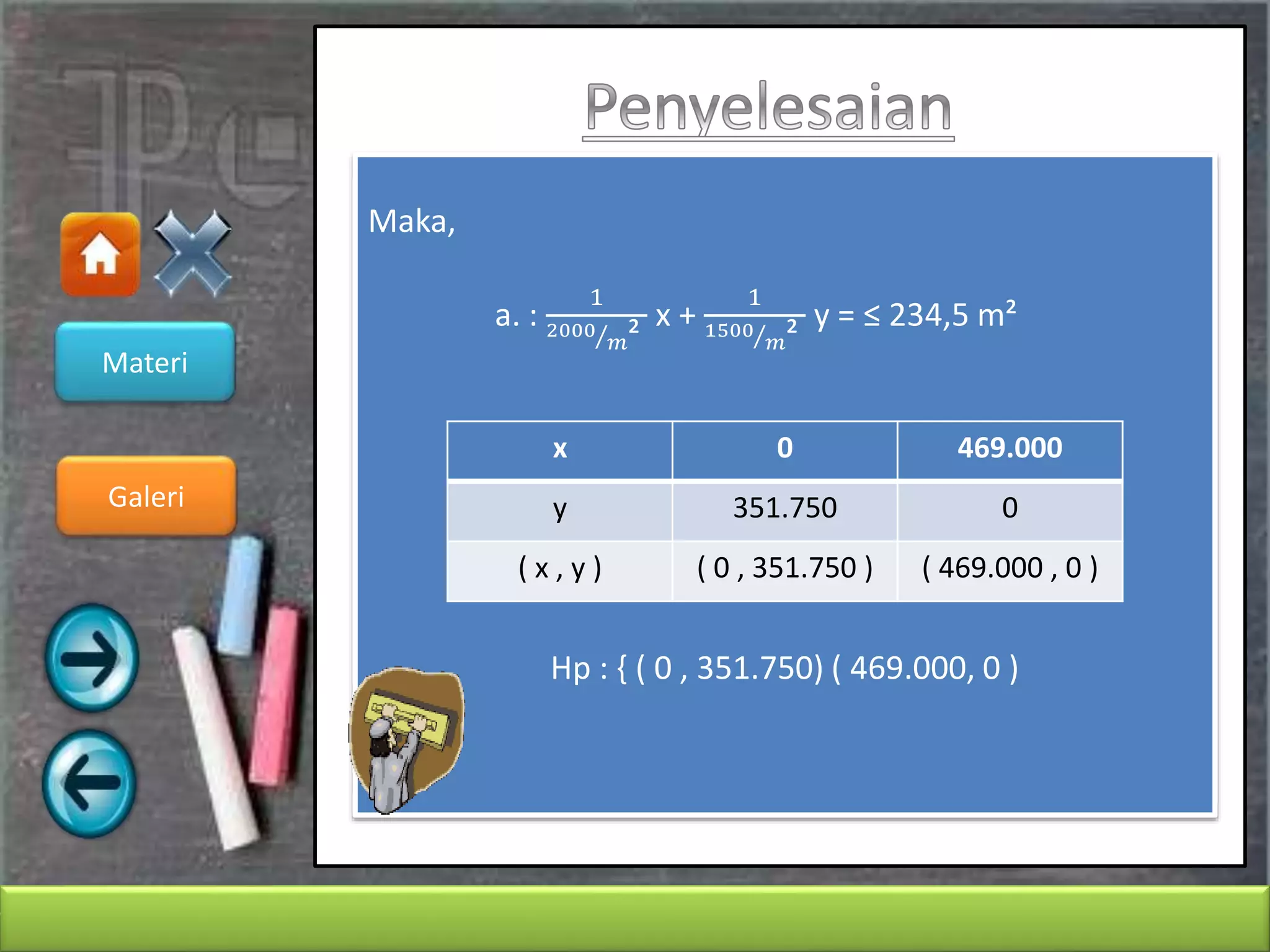 Matematika program linear | PPT
