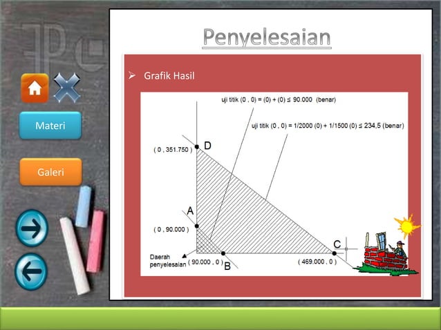 Matematika program linear | PPT